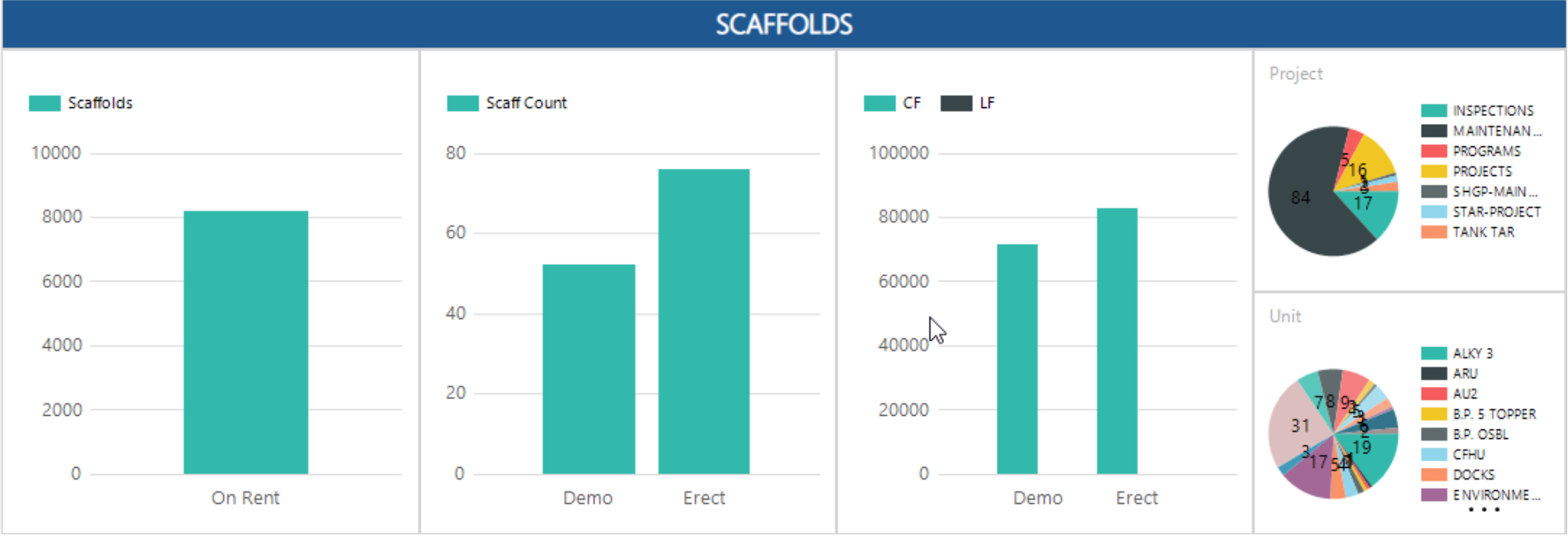 Soft Crafts | Bartlett Operations Support Services | Canada